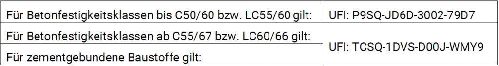 Die UFI-Codierung für Zement und Beton - SCHWENK