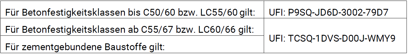 Die UFI-Codierung für Zement und Beton - SCHWENK